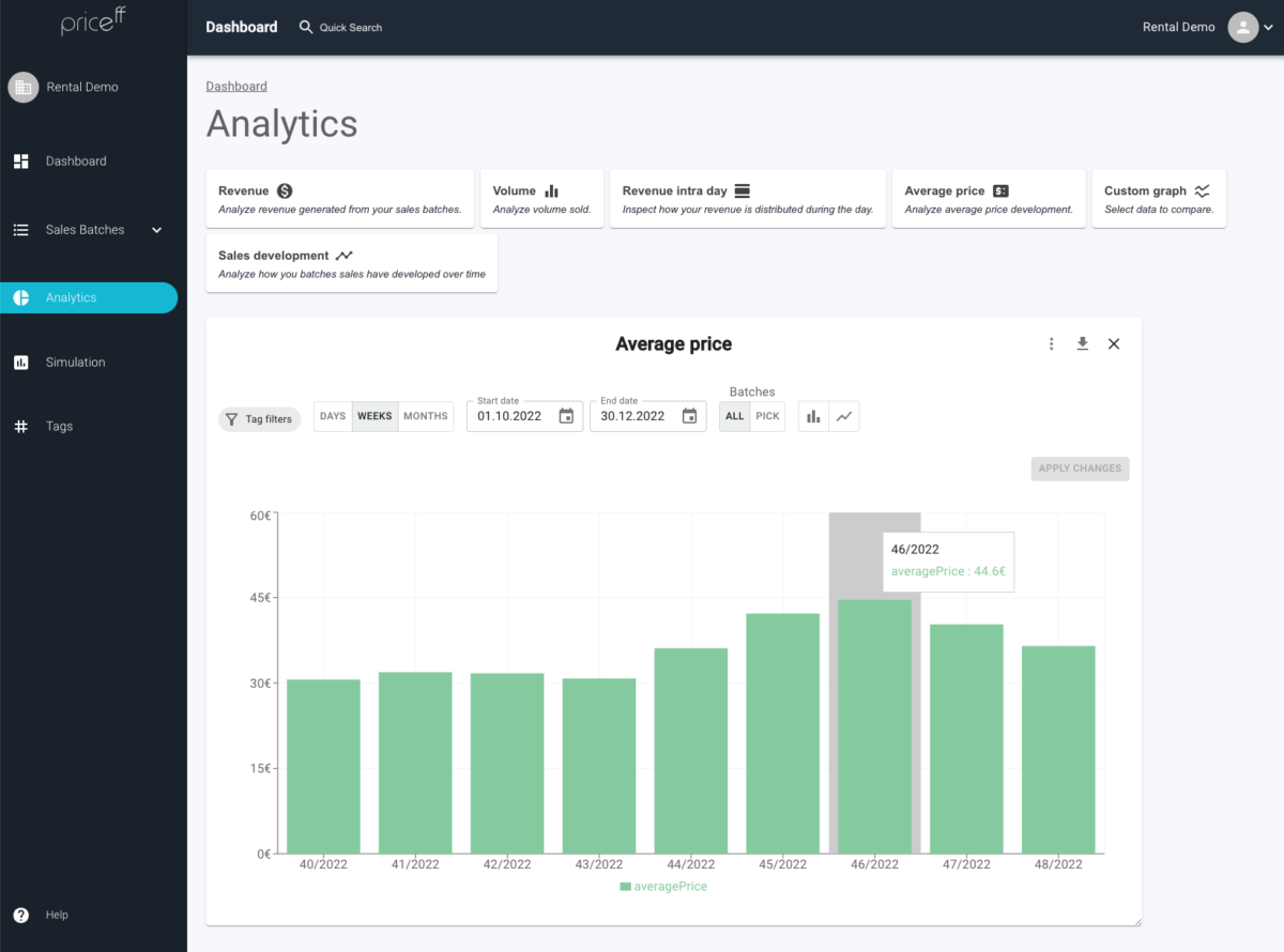 Dynamic Pricing Software | Priceff