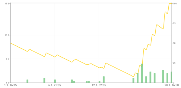 What is dynamic pricing? - Priceff