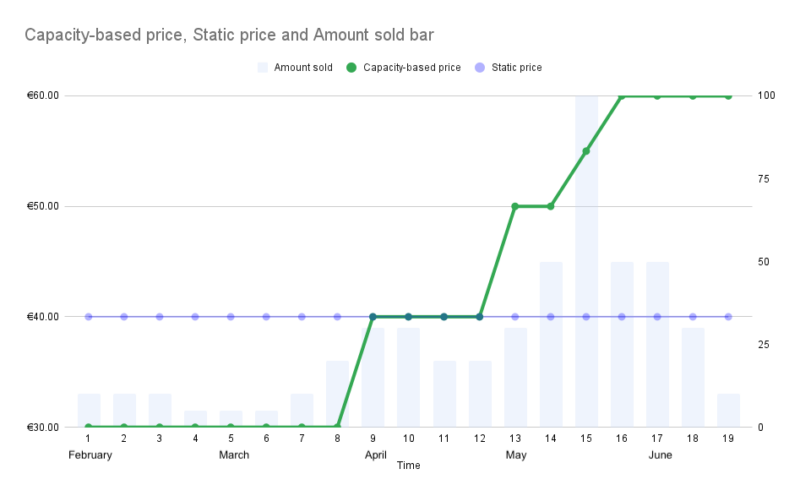 The magic of demand-driven pricing - Priceff