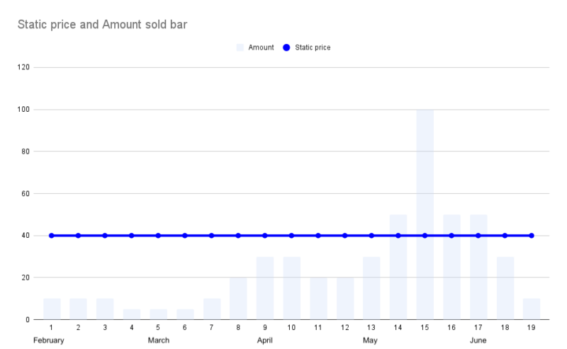 The magic of demand-driven pricing - Priceff